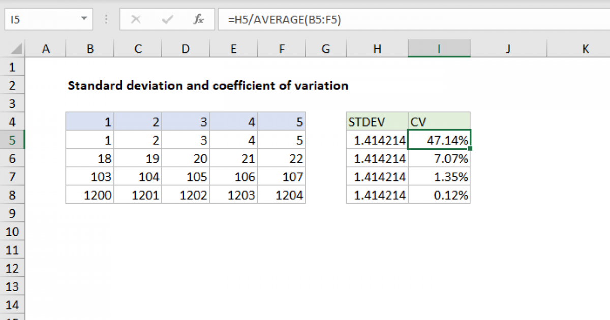 Coefficient Of Variation Excel Formula Exceljet